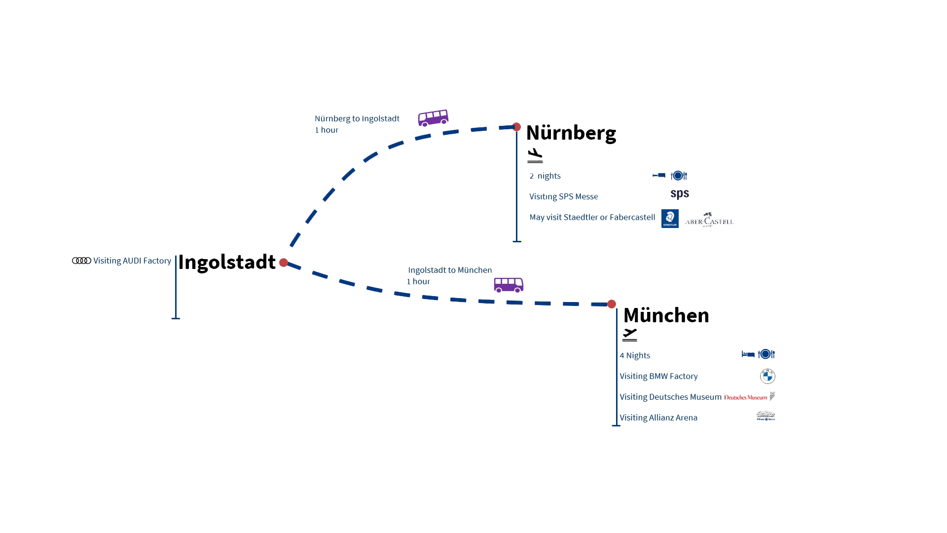 Visiting Germnay 2024
